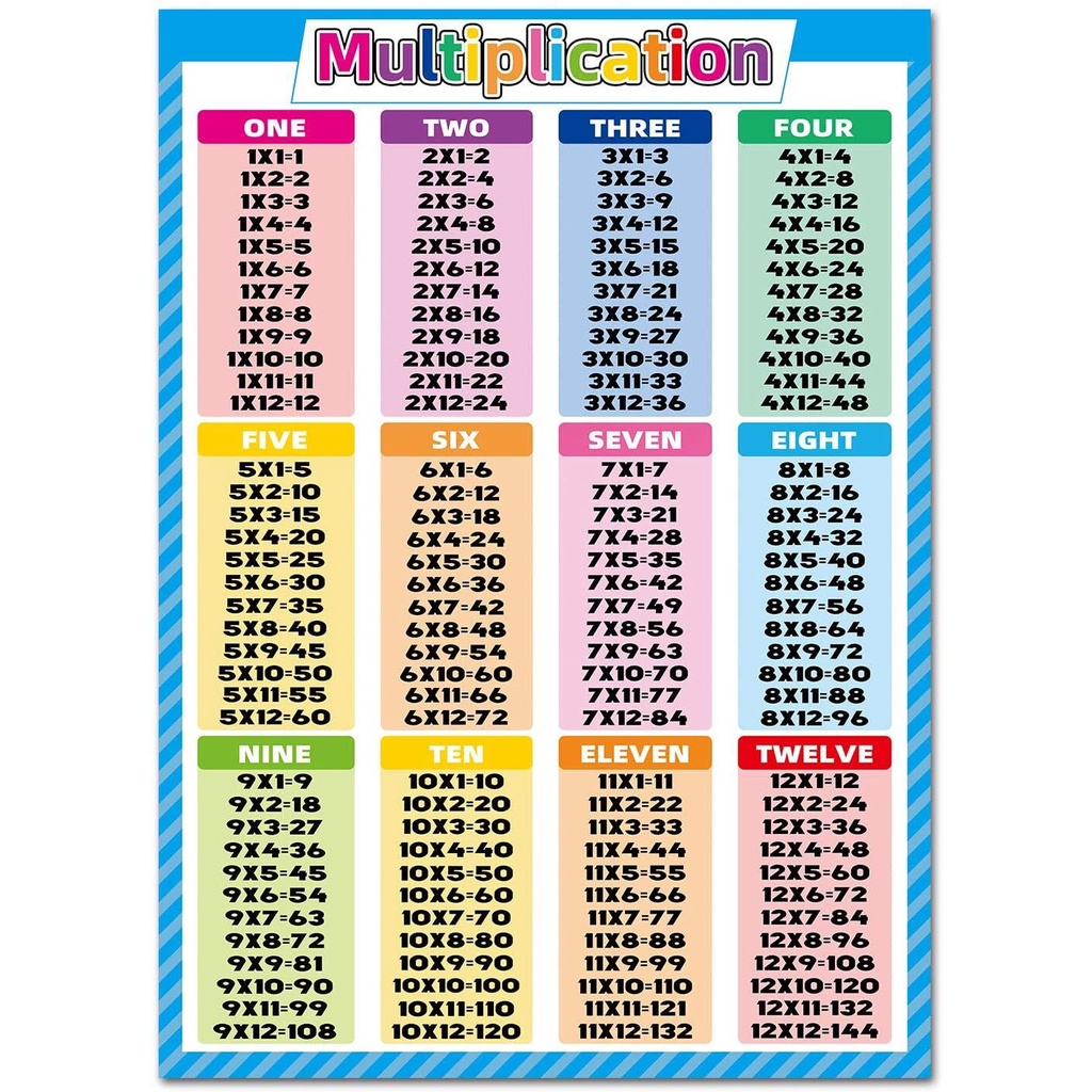 Tabla De Multiplicación Matemáticas Y División Póster Tablas Para ...
