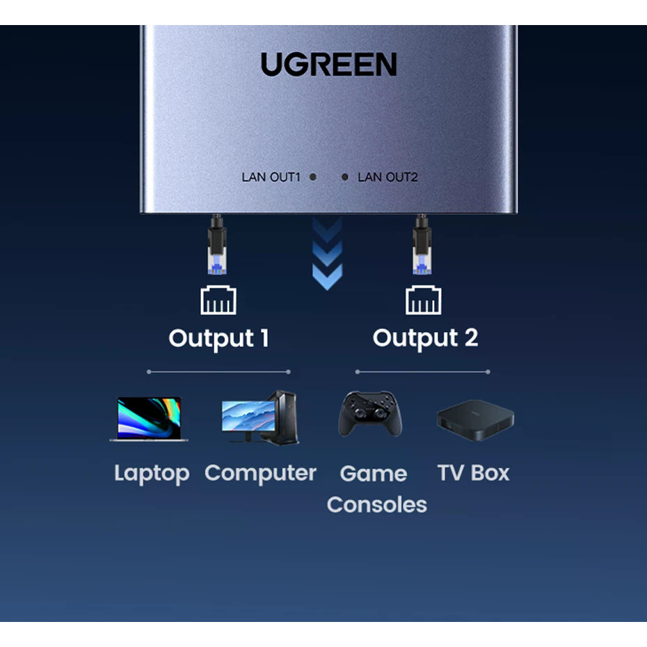 UGREEN 1000Mbps rj45 Splitter 1 A 2 Adaptador Ethernet Conector Lan ...