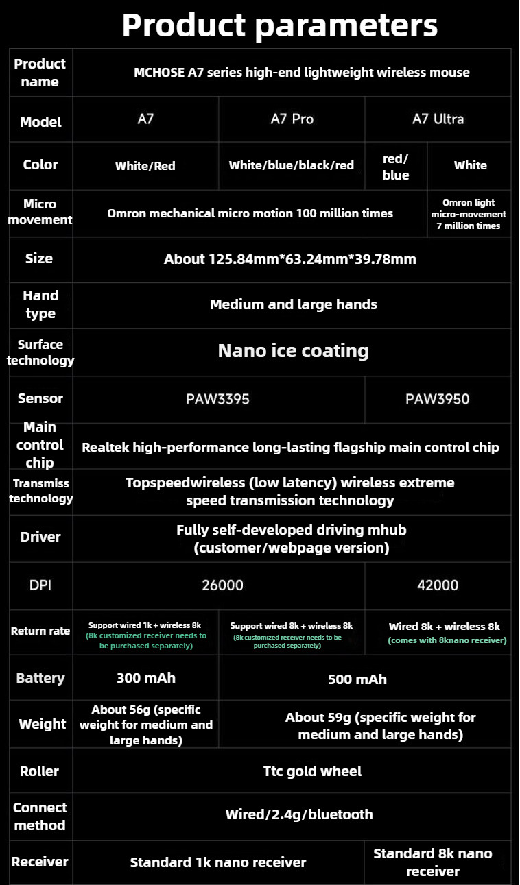 MCHOSE A7 Pro Ultra Wireless 3 Mode Esports Mouse 8KHz PAW3395 Ligero Recargable Mano Grande 59g ...